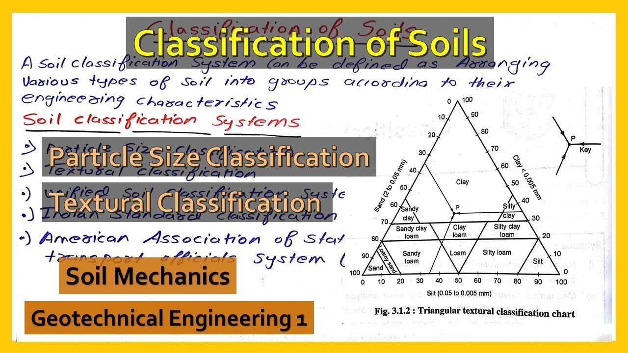 Classification Of Soils Particle Size Classification Textural classification-of-soils-particle-size-classification-textural