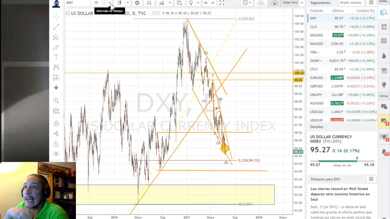 Forex con Café del 17 de Julio del 2017 - YouTube