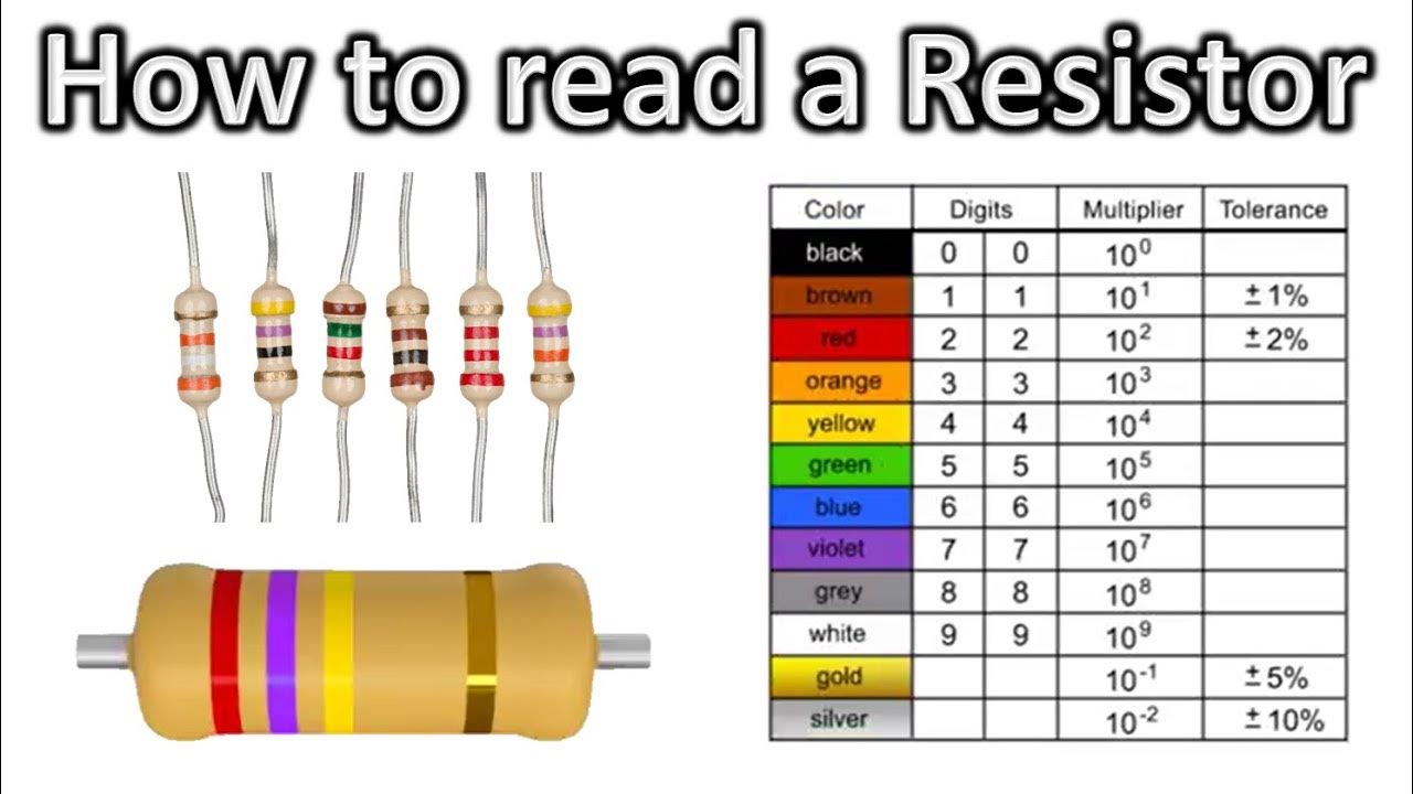 Resistor color code / How to read a Resisitor / Read a four band ...