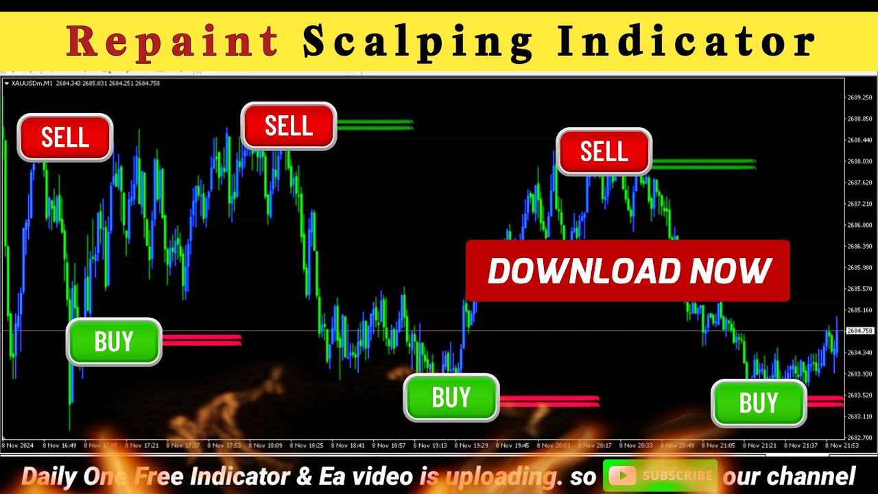 🔥 Repaint scalping Mt4 indicator | Free Download in telegram - YouTube
