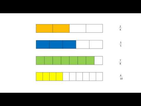 Breuken vergelijken met behulp van een strook - YouTube