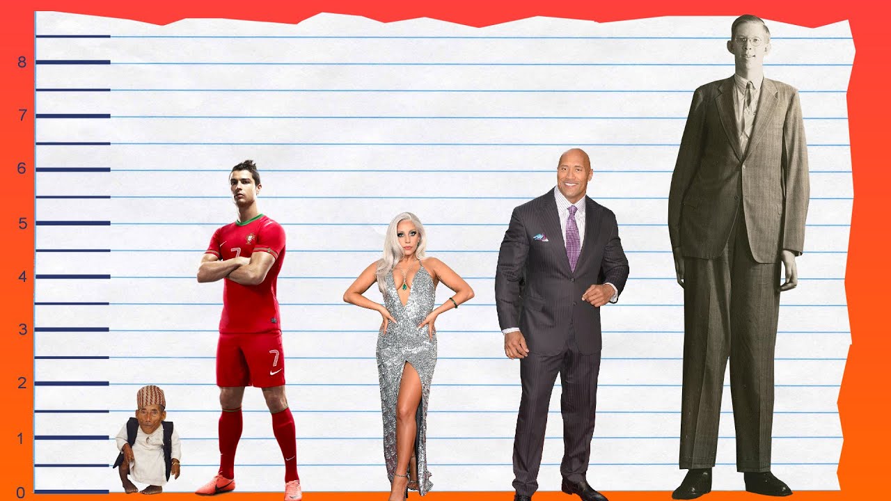 Cristiano Ronaldo Altura