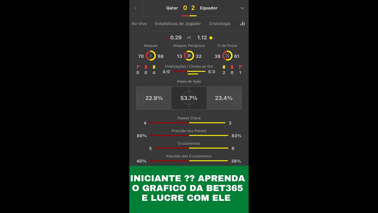 COMO ANALISAR OS GRAFICOS DA BET365 E PARA QUE SERVE - APRENDENDO A ...