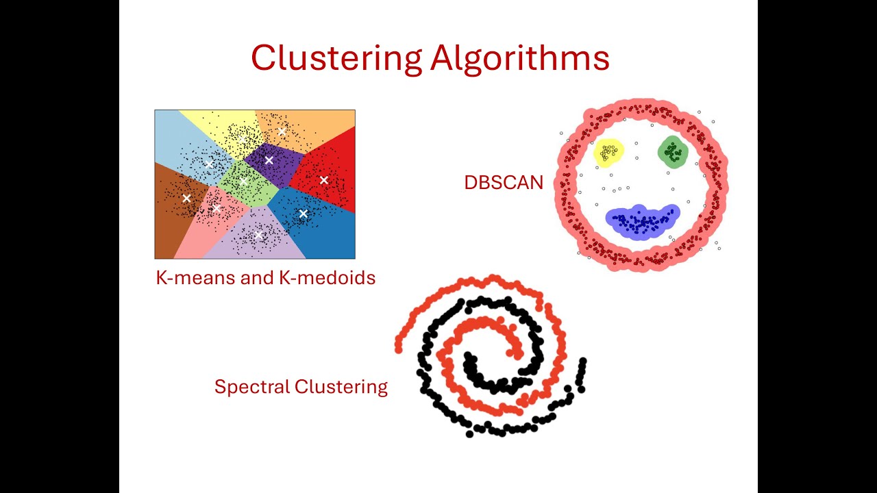 Clustering Algorithms: K-means, K-medoids, DBSCAN, and Spectral ...