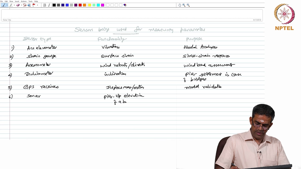 Damage identification by visual Inspection method – Part 1 - YouTube