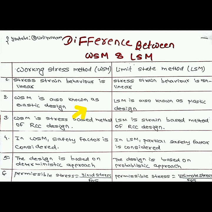 DIFFERENCE BETWEEN WORKING STRESS METHOD (WSM) AND LIMIT STATE METHOD ...