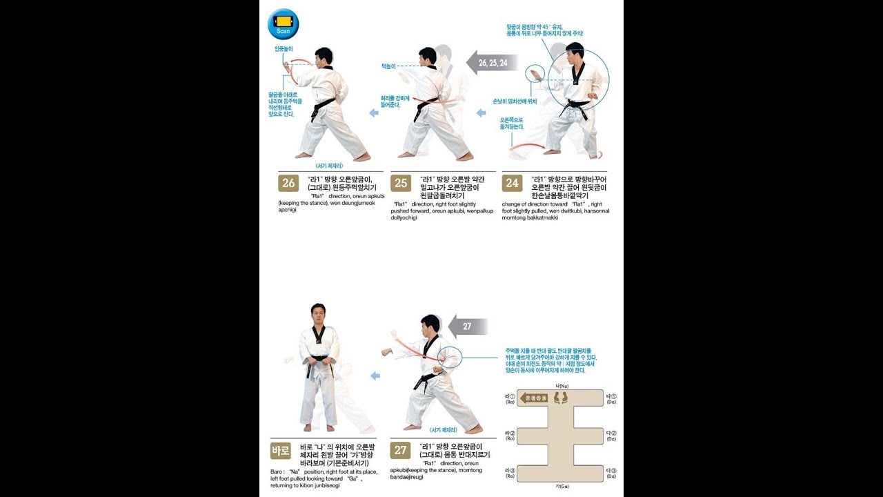 THE EXPLANATION OF OFFICIAL TAEKWONDO POOMSAE 2 taegeuk8 06 - YouTube