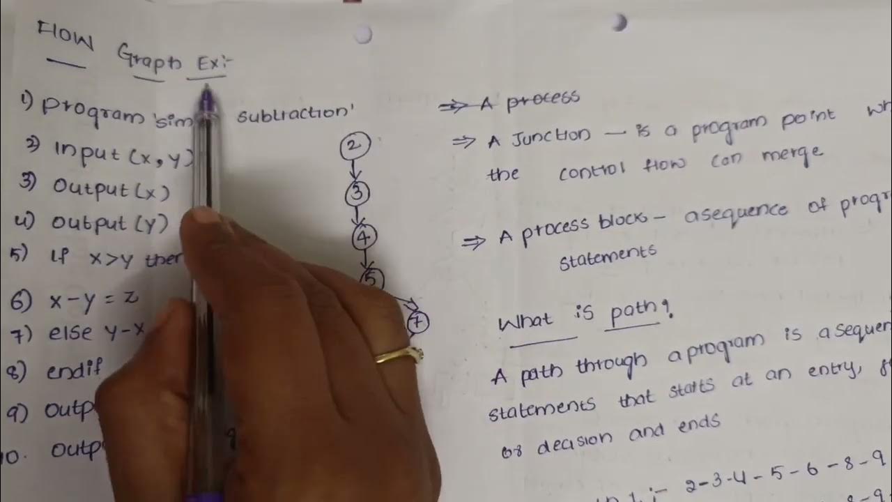 #software testing methodologies #stm #unit -1 part -2#topic -8 flow ...