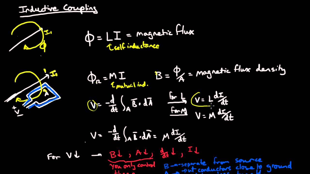Inductive Coupling 2 of 2 - YouTube