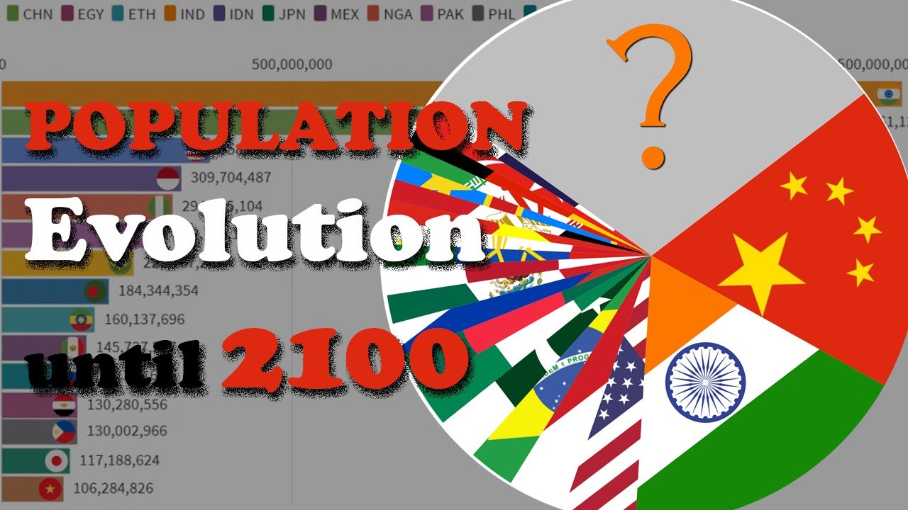 World population by region projected to 2100 Evolution [unbelievable ...