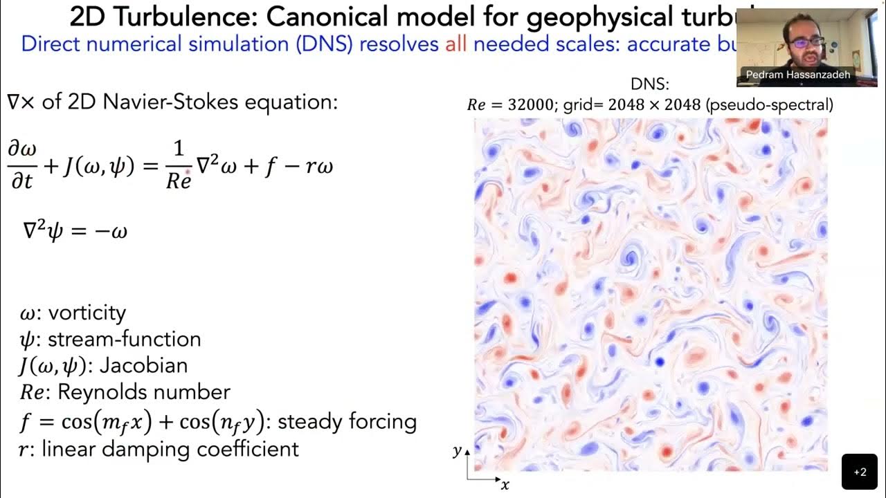 Ai4oac2023 Keynote P Hassanzadeh Learning Data Driven Subgrid Scale Parameterizations Youtube