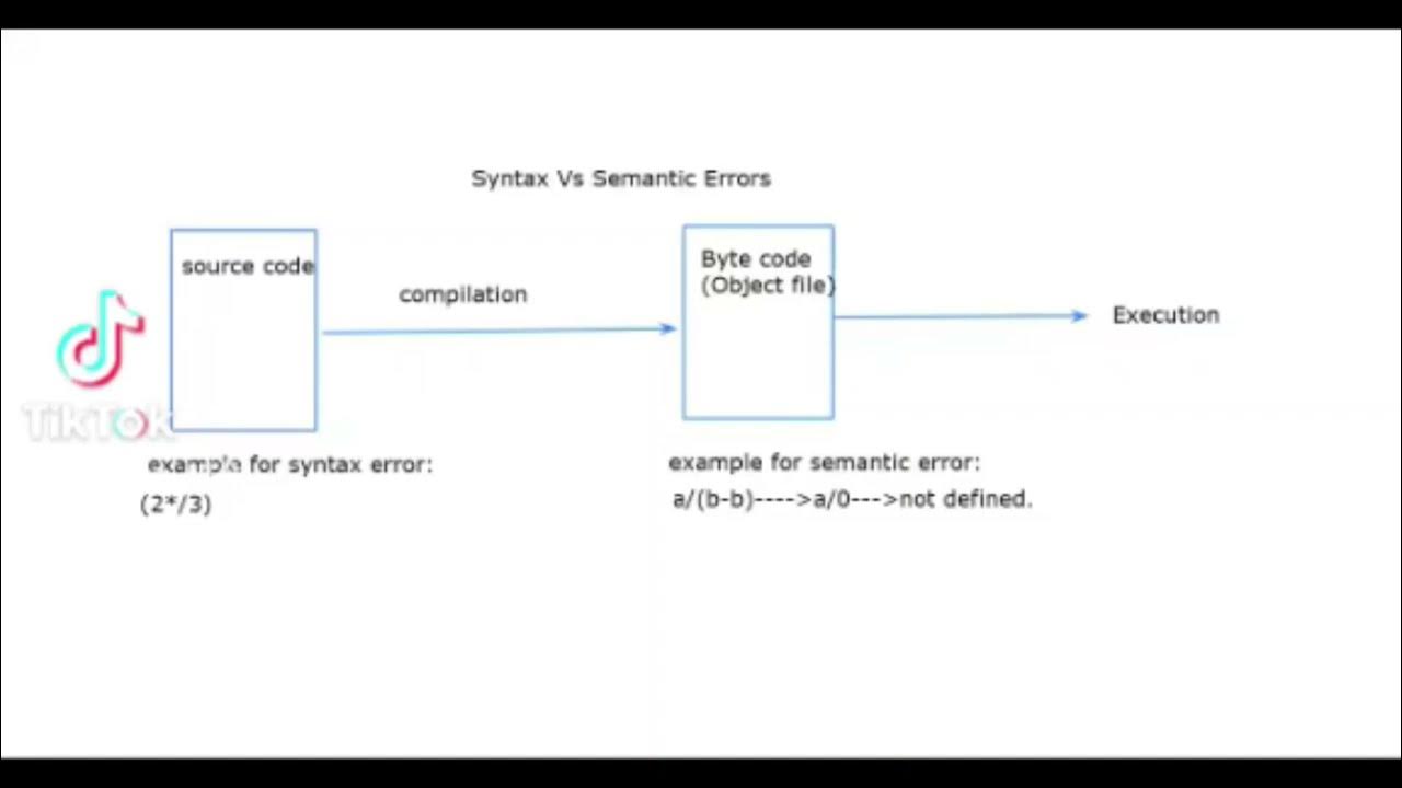 Syntax Vs Semantic errors - YouTube
