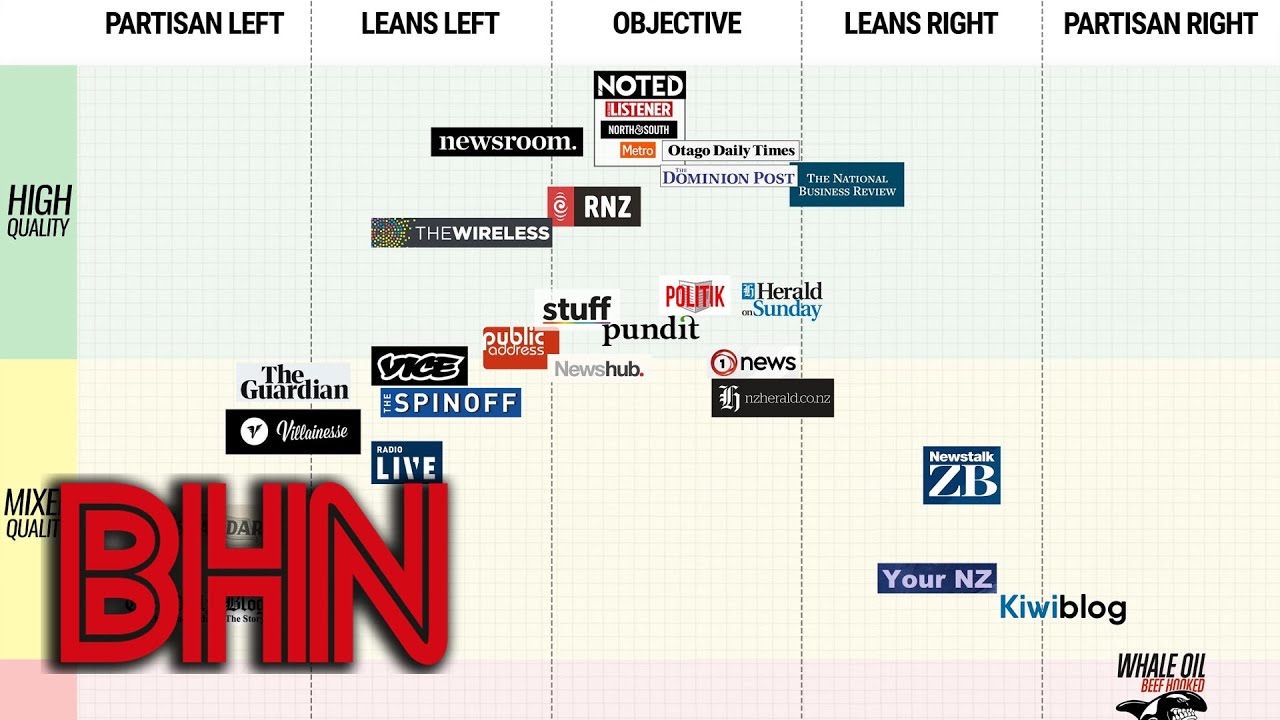 #BHN "Why all the bashing of the right-wing parties?" asks a viewer ...