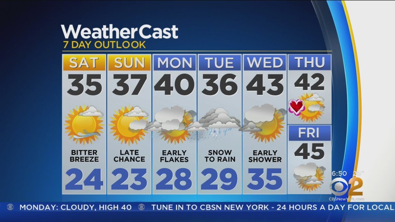 New York Weather: 2/9 Saturday Forecast - YouTube