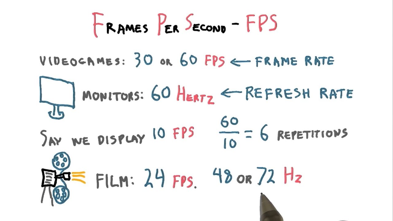FPS and Refresh Rate - Interactive 3D Graphics - YouTube