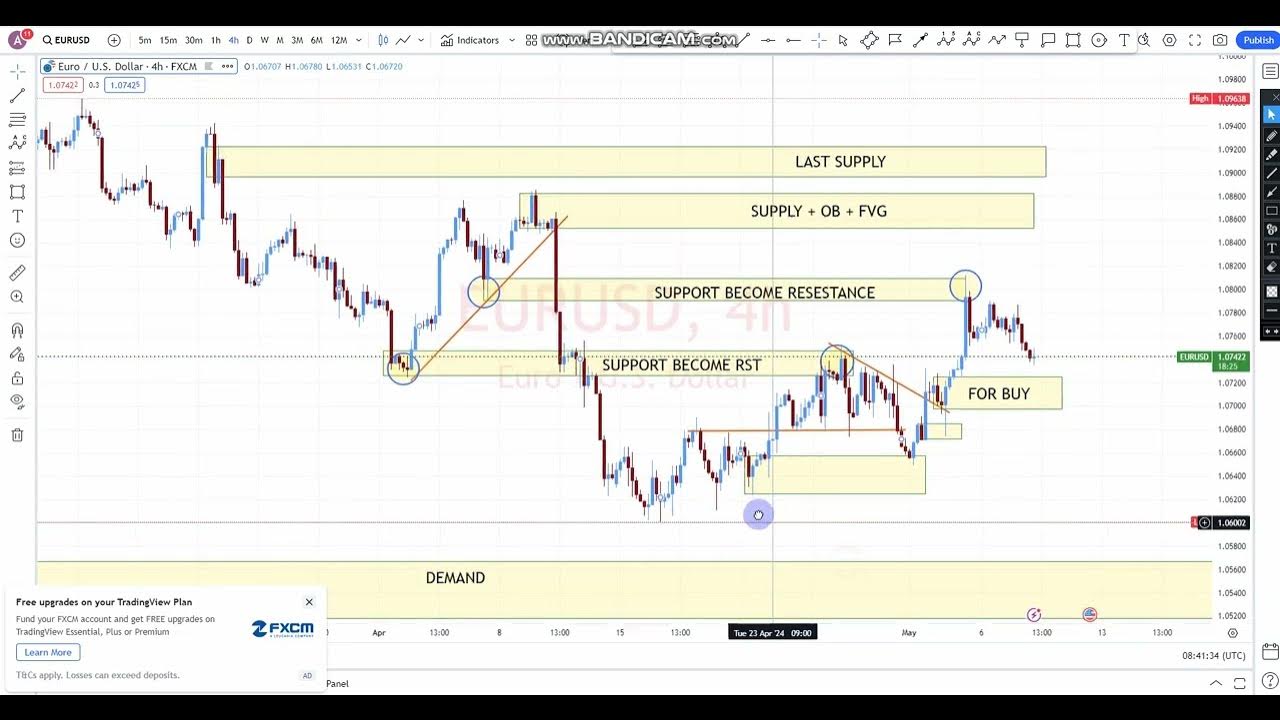 🔵EURUSD | TODAY 📈📉 FOREX 📊 CHART ANALYSIS | TECHNICAL FORECAST | FOREX TRADING - YouTube