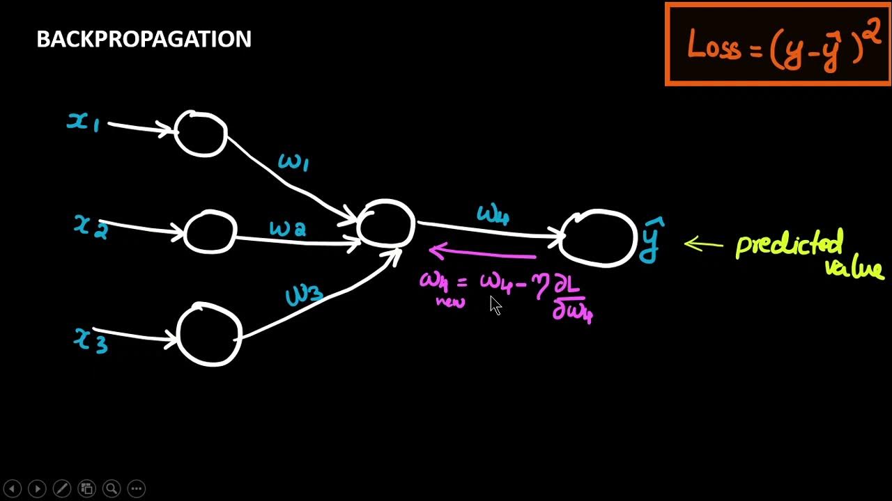 BackPropagation_Computational Fundamentals of Machine Learning_ Lecture ...