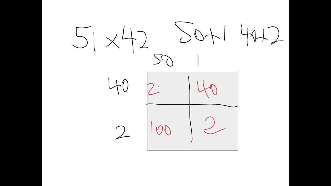 Module 3 Lesson 7 - YouTube