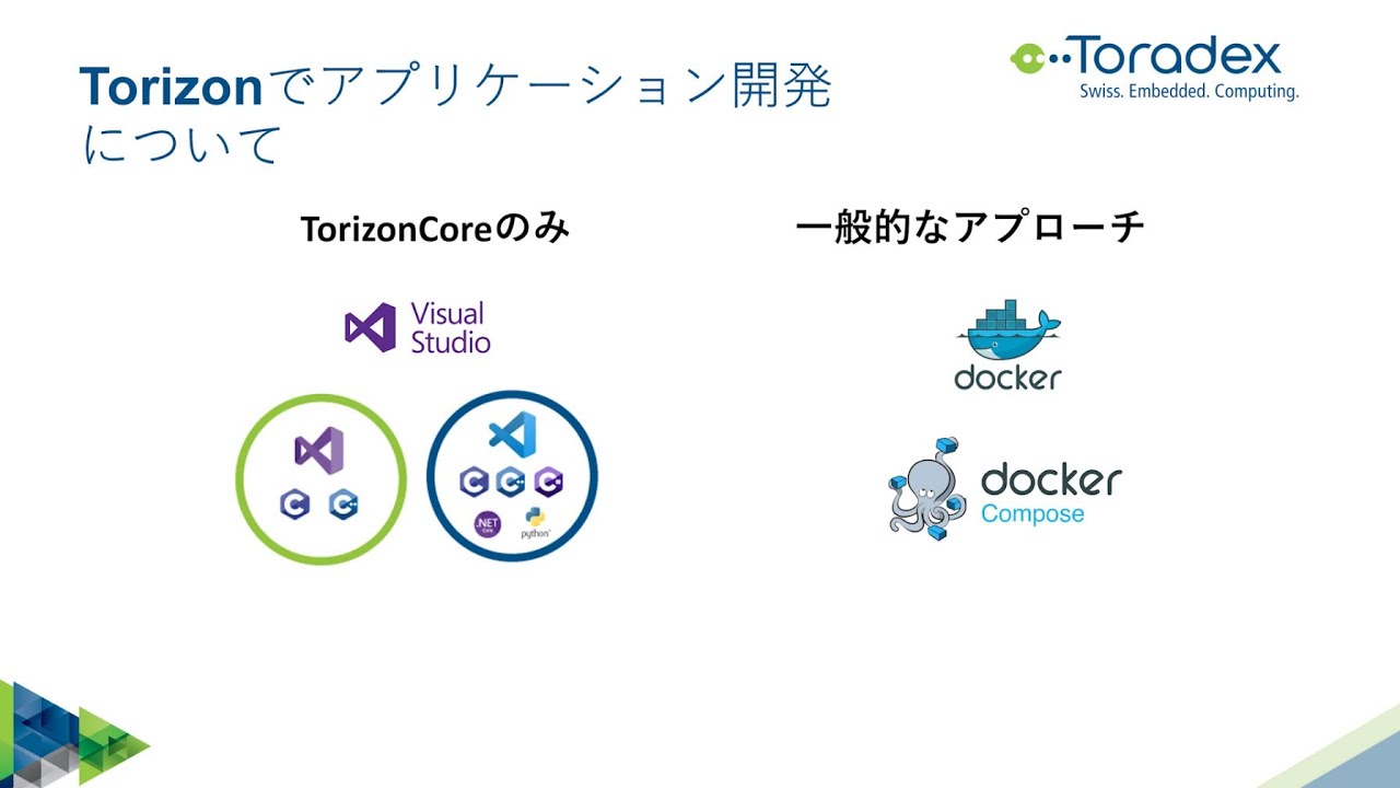 Torizonで開発しよう！TorizonCoreとDockerの始め方 - YouTube