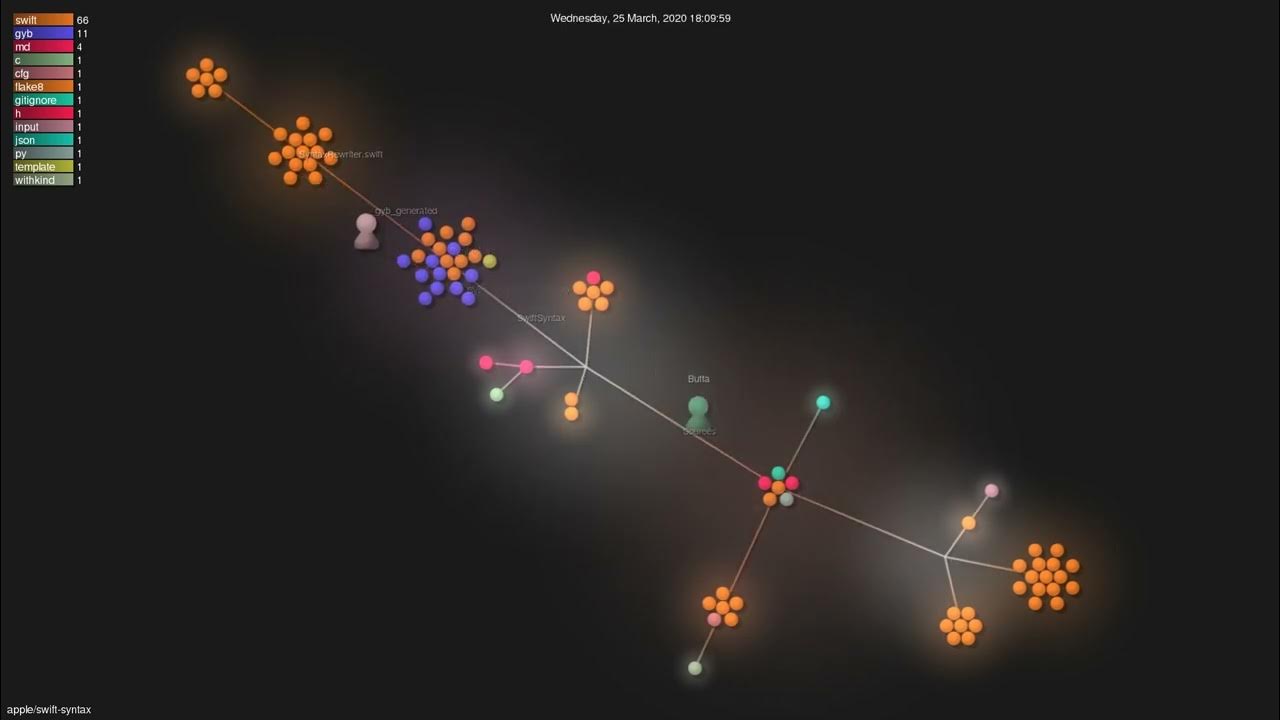 apple/swift-syntax - Gource visualisation - YouTube