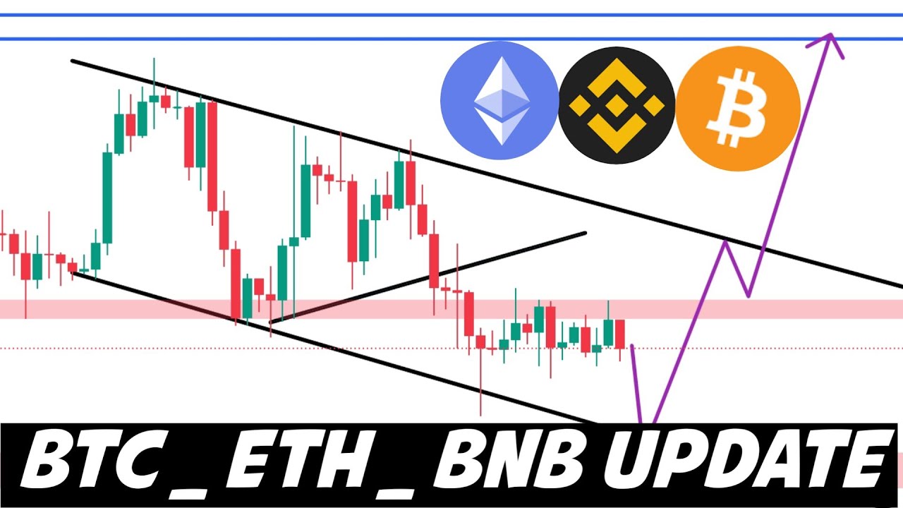 BTC UPDATE TODAY | BTC PRICE PREDICTION | BTC LATEST UPDATE | BITCOIN ...