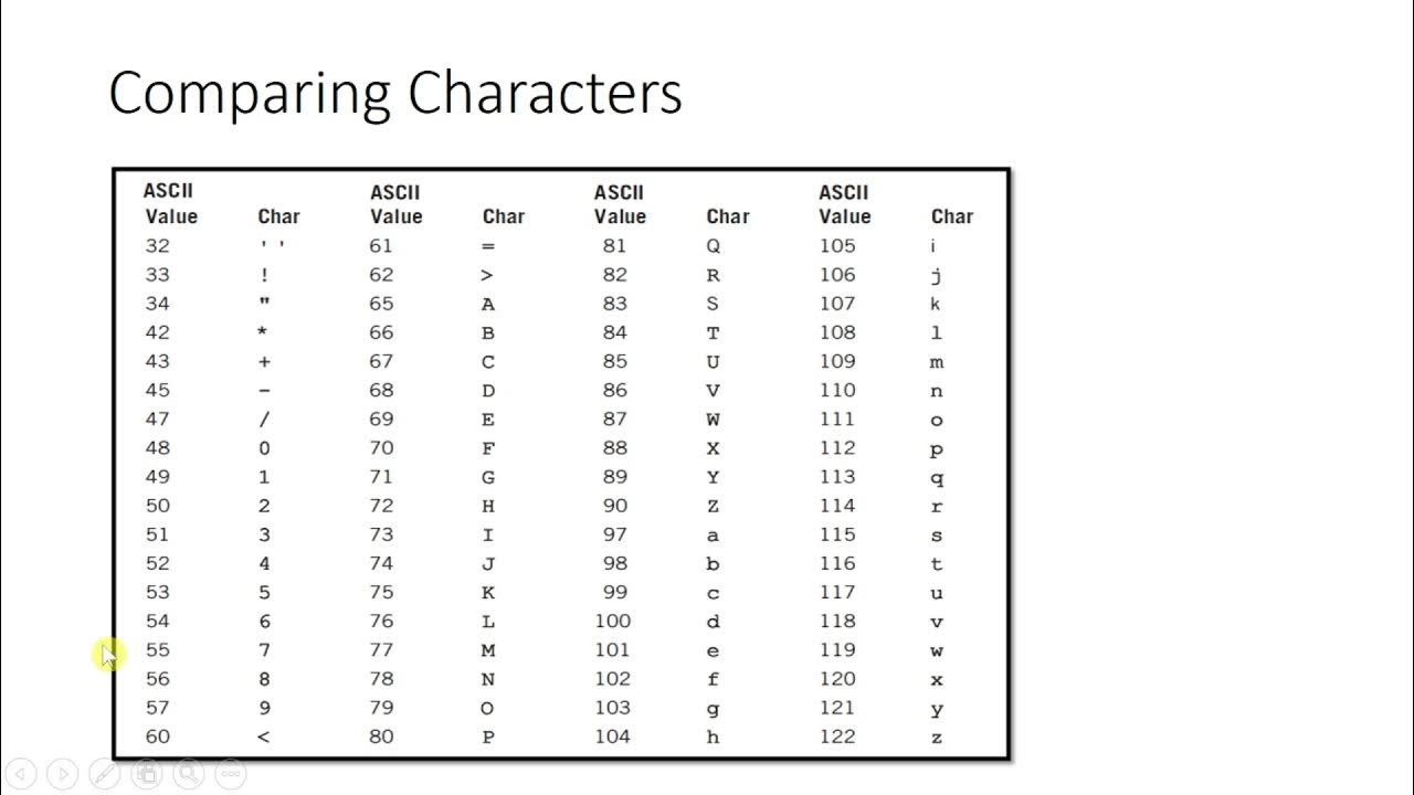 Lesson 10: control structure (selection) - YouTube