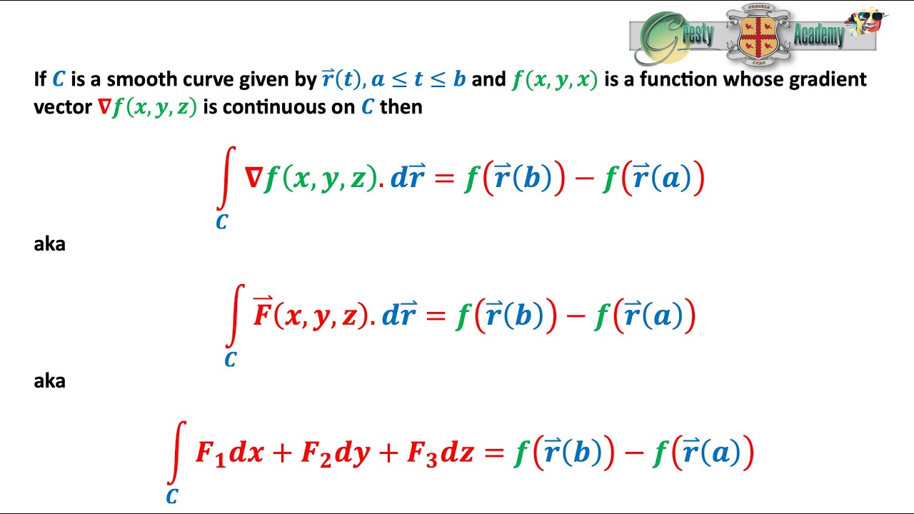 Fundamental Theorem of Calculus for Line Integrals of Conservative ...