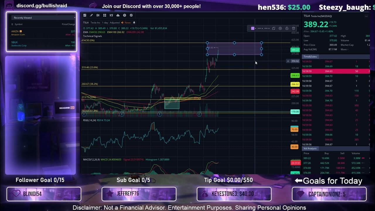 TSLA Price Target for 2025, and preferable entry ranges - YouTube