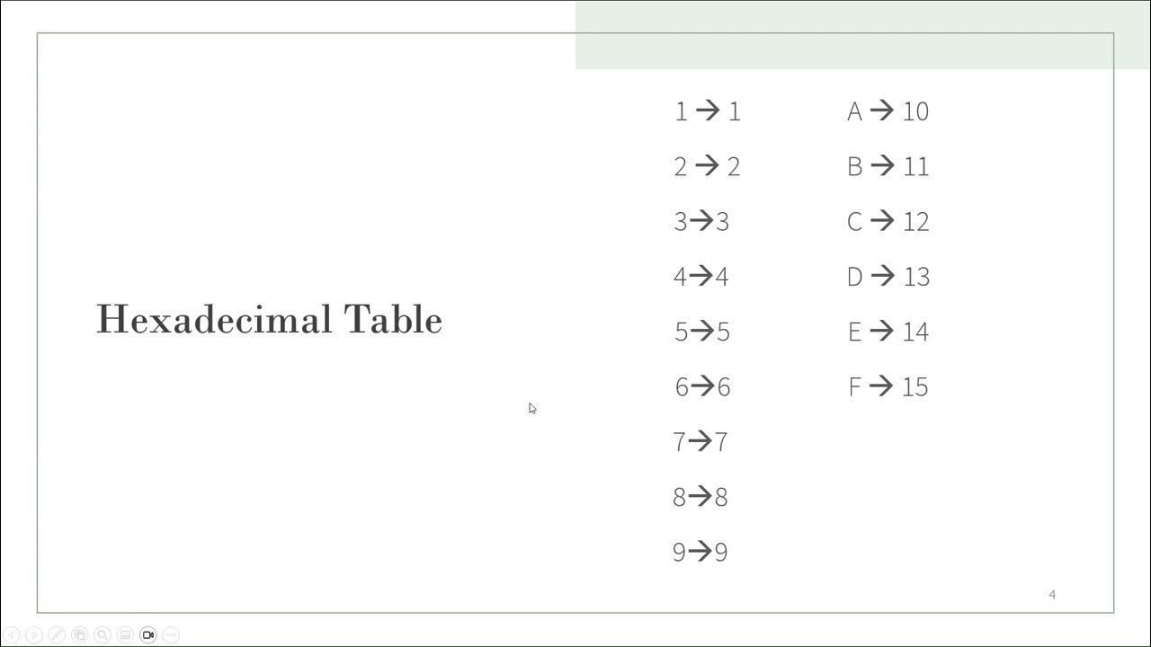 Video Demo 1 Binary to Octal/Hex vise versa - YouTube