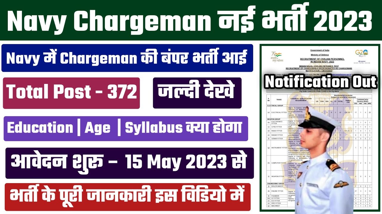 Indian Navy Chargeman New Vacancy 2023 Notification Out | Navy ...