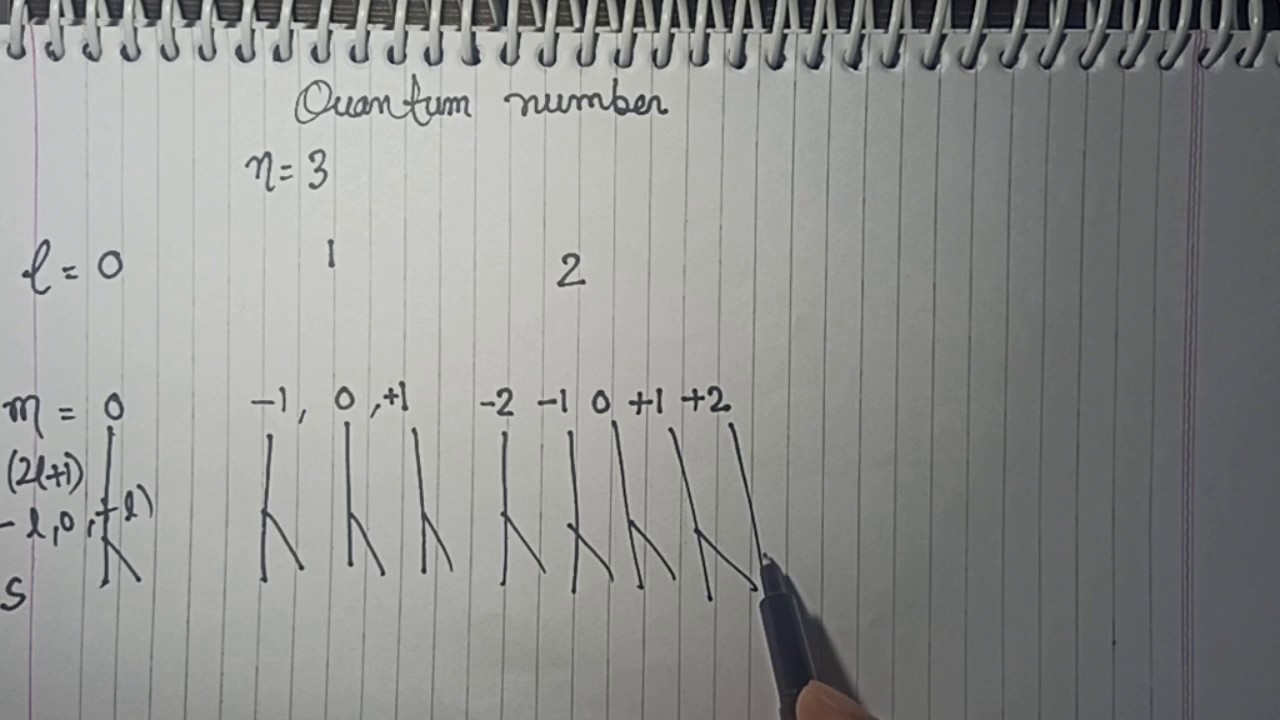 QUANTUM NUMBER TREE AND TABULATION I SOME BASIC EXAMPLE WITH TRICKS I ...