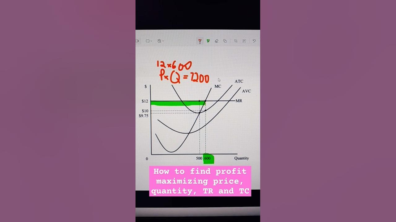 How to calculate profit maximizing price, quantity, total revenue and total cost from firm graph ...