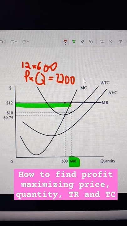 How to calculate profit maximizing price, quantity, total revenue and total cost from firm graph ...