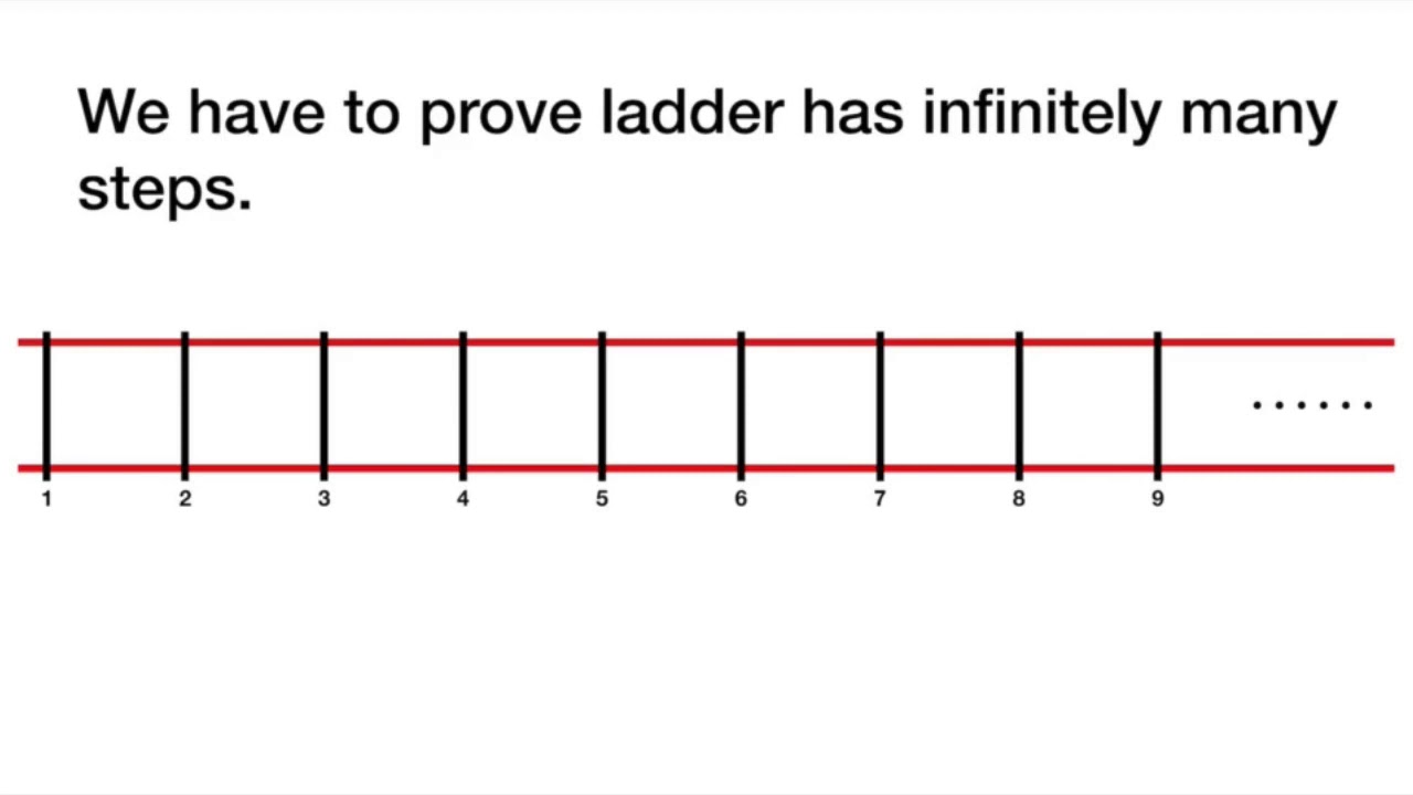 First Principle Of Mathematical Induction YouTube first-principle-of-mathematical-induction-youtube
