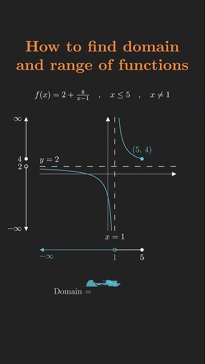 How to find domain and range of functions - YouTube