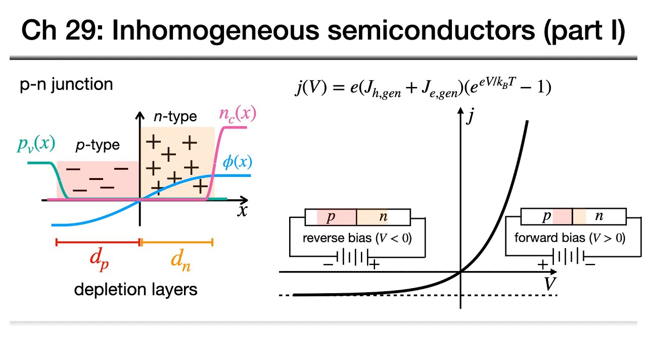 固態物理-29A-非均勻半導體 inhomogeneous semiconductors - YouTube