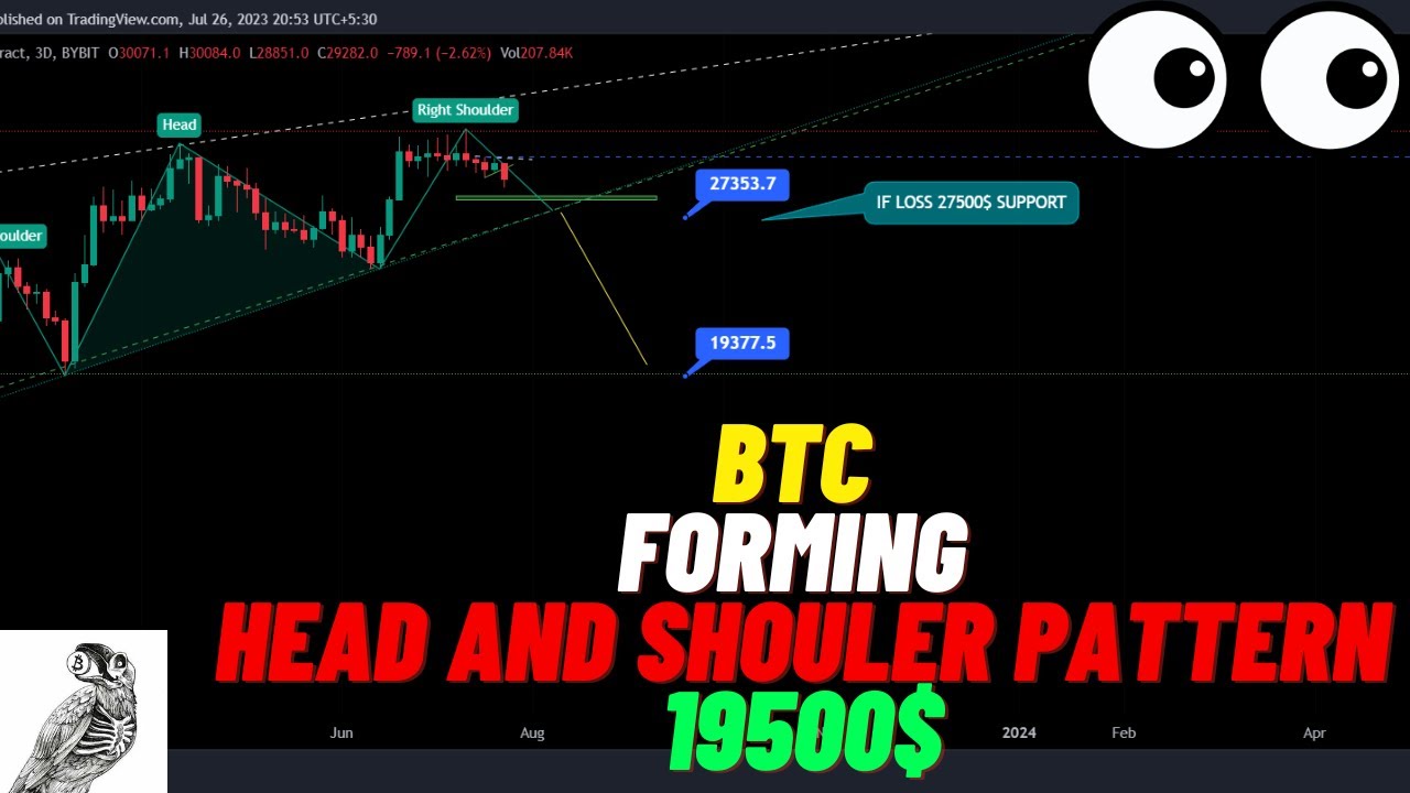 BTC HAVE CHANCE TO GO 19500$ AGAIN BECOZ OF HEAD AND SHOULDER PATTERN ...