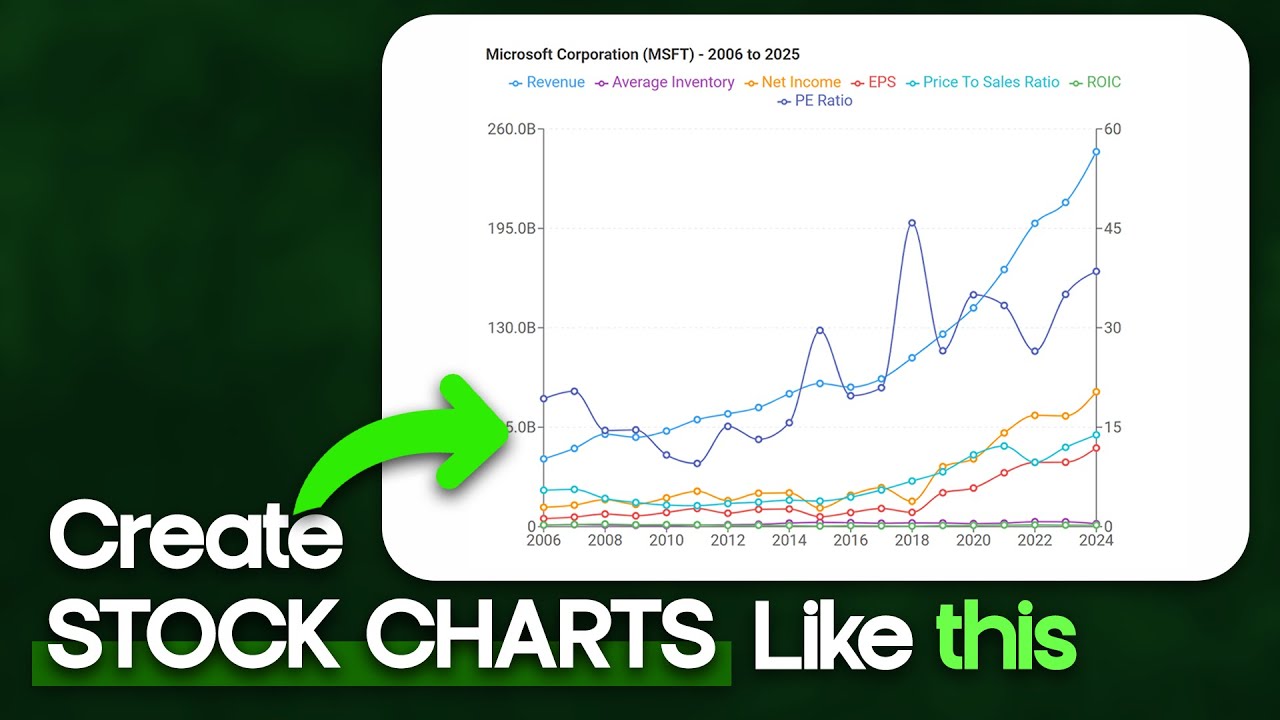 How To Make FREE Stock Charts You Can Share - YouTube
