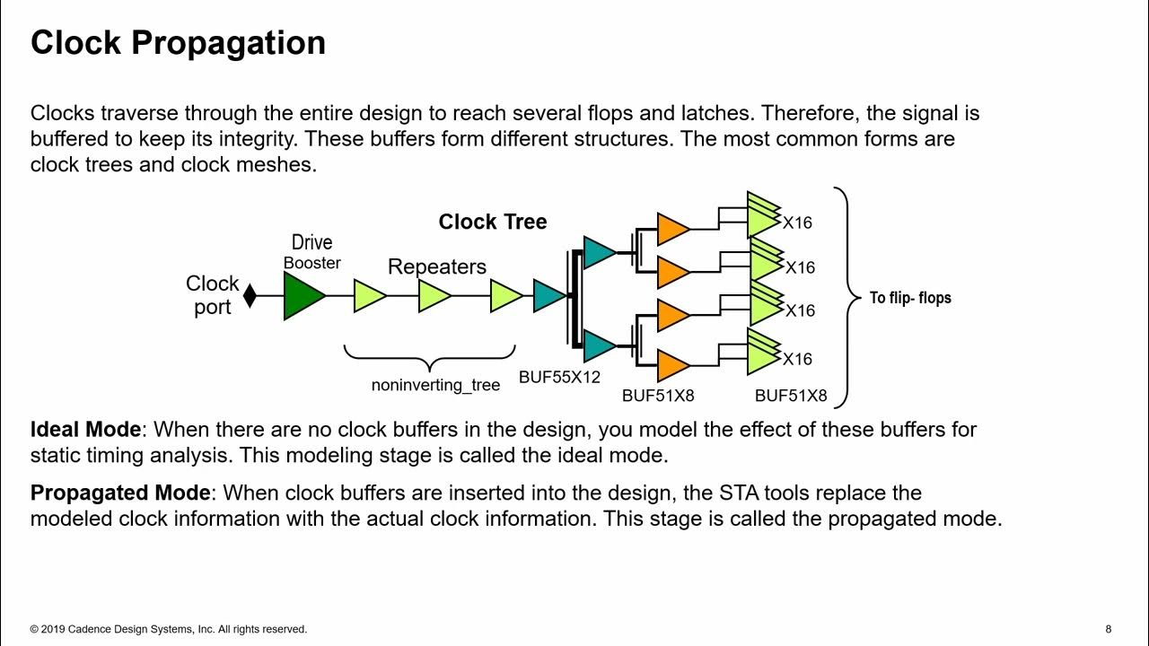 8 Basic Static Timing Analysis Timing Concepts Clocks - YouTube