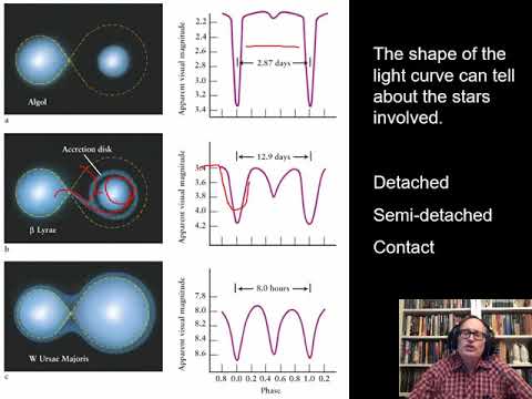 Variable Star Types - YouTube