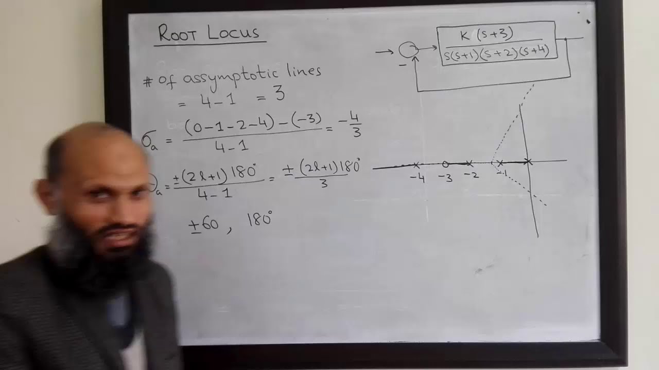 LCS 31 - Rules for sketching root locus - YouTube