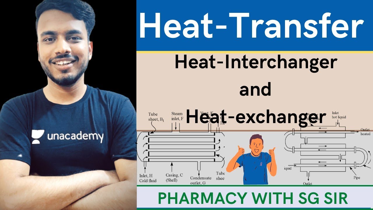 Heat interchangers || heat exchangers || heat interchangers and heat ...