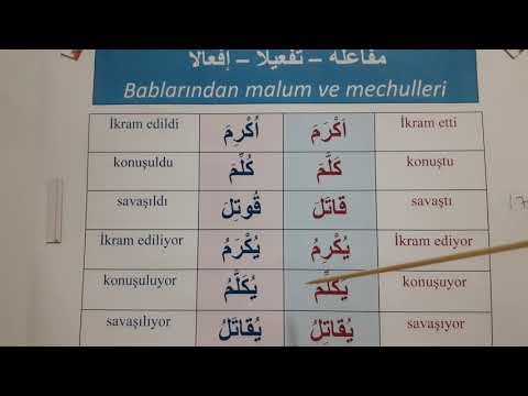 * İf'al- Tef'il- Mufaale Bab'larının Malum Ve Meçhulleri