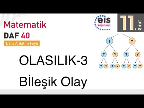 OLASILIK-3, 40. Föy Konu Anlatımı, 11. Sınıf Matematik EİS DAF, Bileşik Olay, Deneysel, Teorik