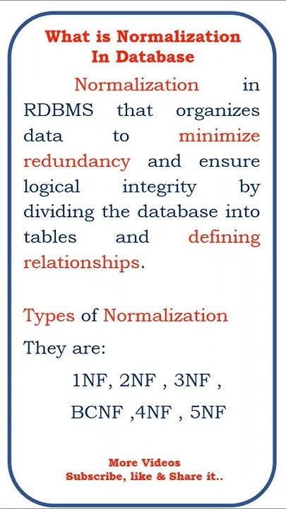 Normalization In Database Coding Javascript Java Jscript Developer Class Sqlserver