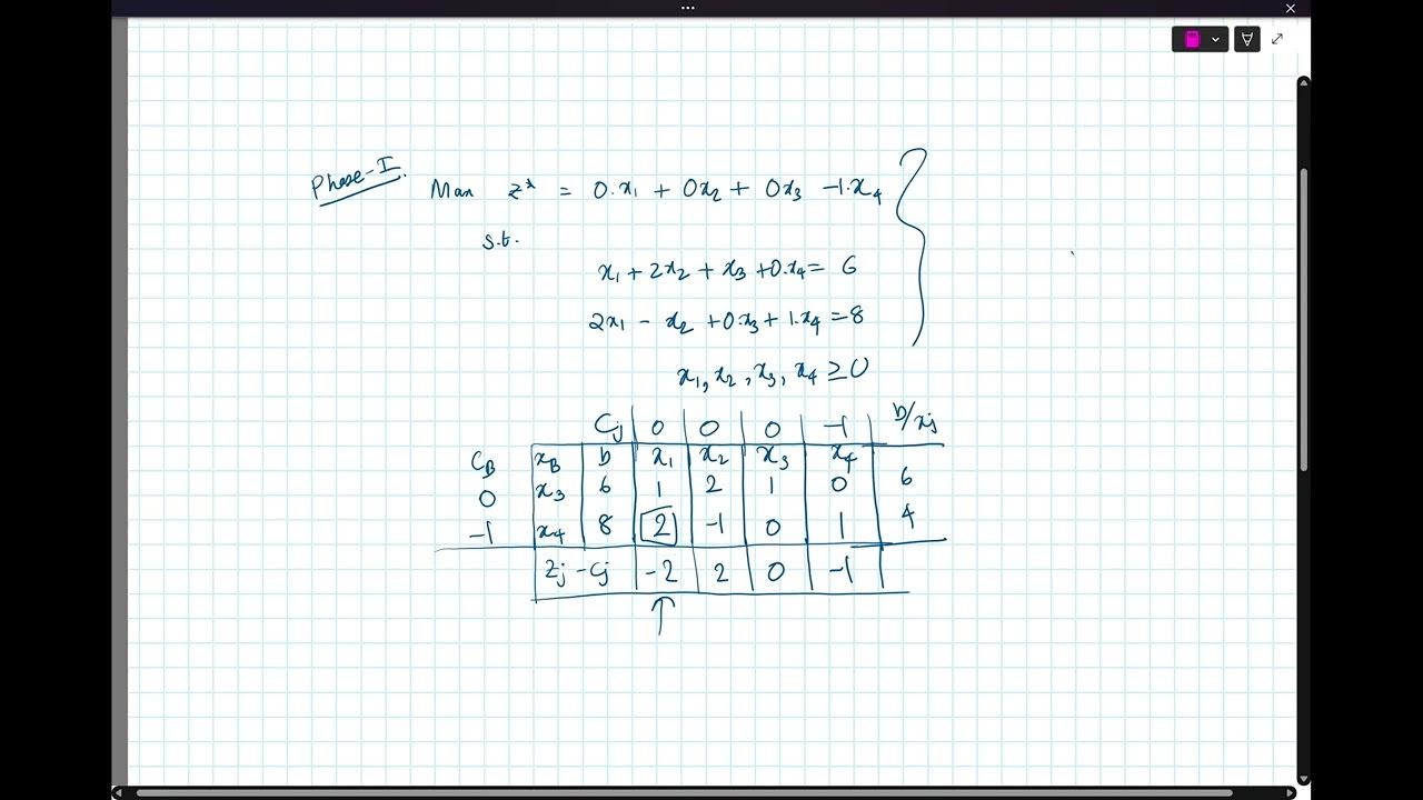 NPTEL - Live problem solving session - Constrained And Unconstrained Optimization - Week 3 - YouTube