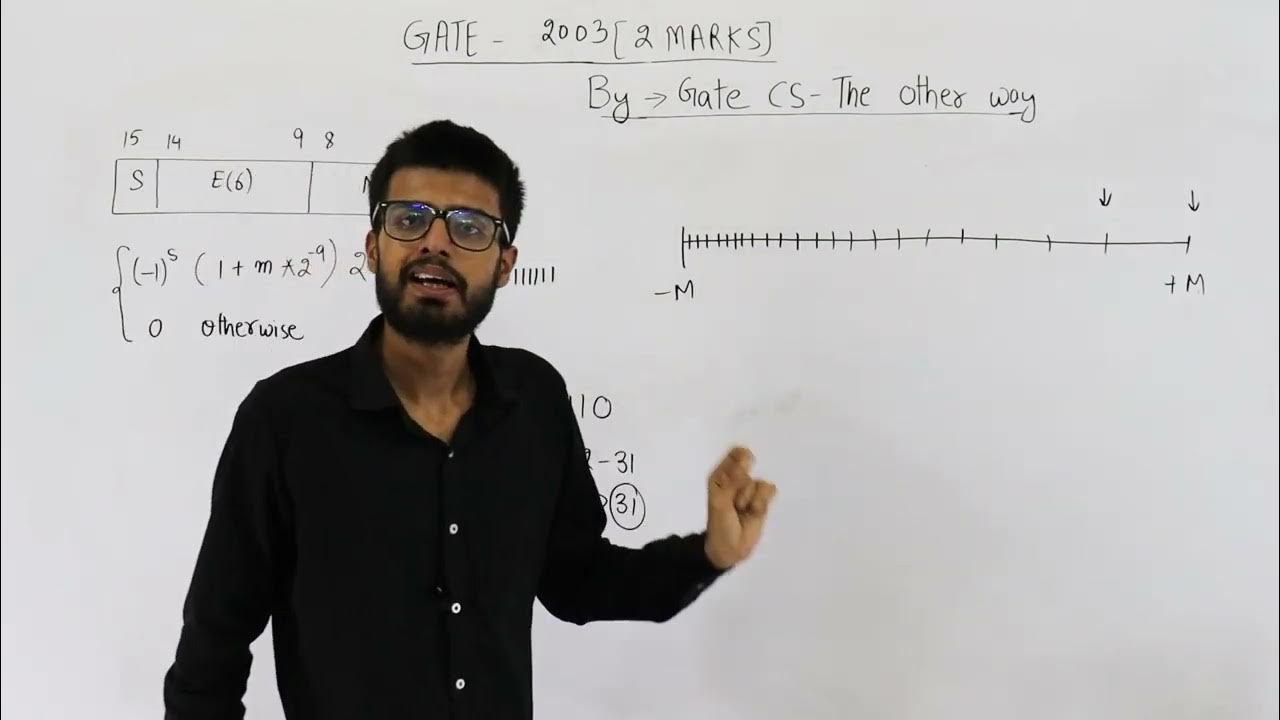 Gate 2003 pyq DIGITAL | The following is a scheme for floating point number representation using ...
