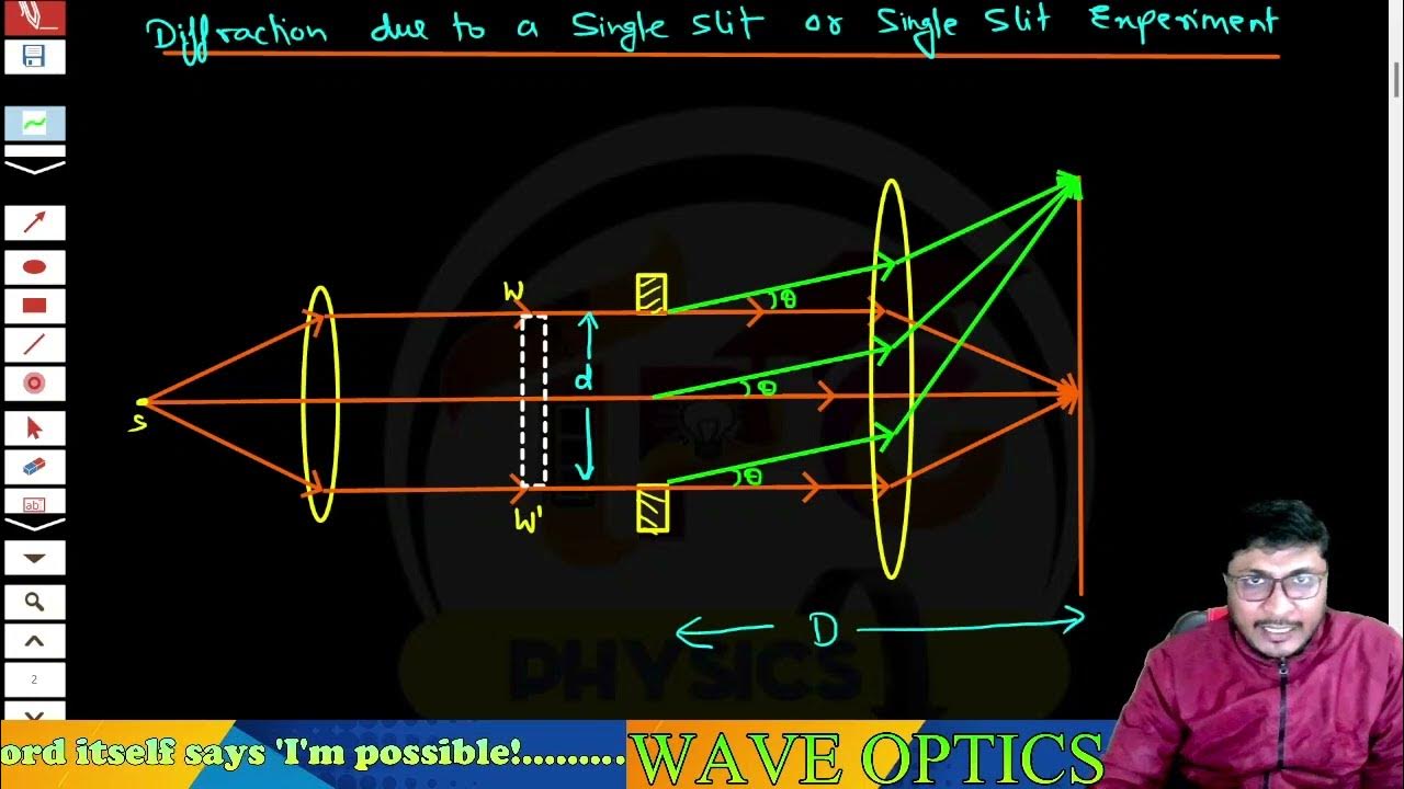 CLASS 12| CHAPTER 10| DIFFRACTION DUE TO SINGLE SLIT EXPERIMENT - YouTube