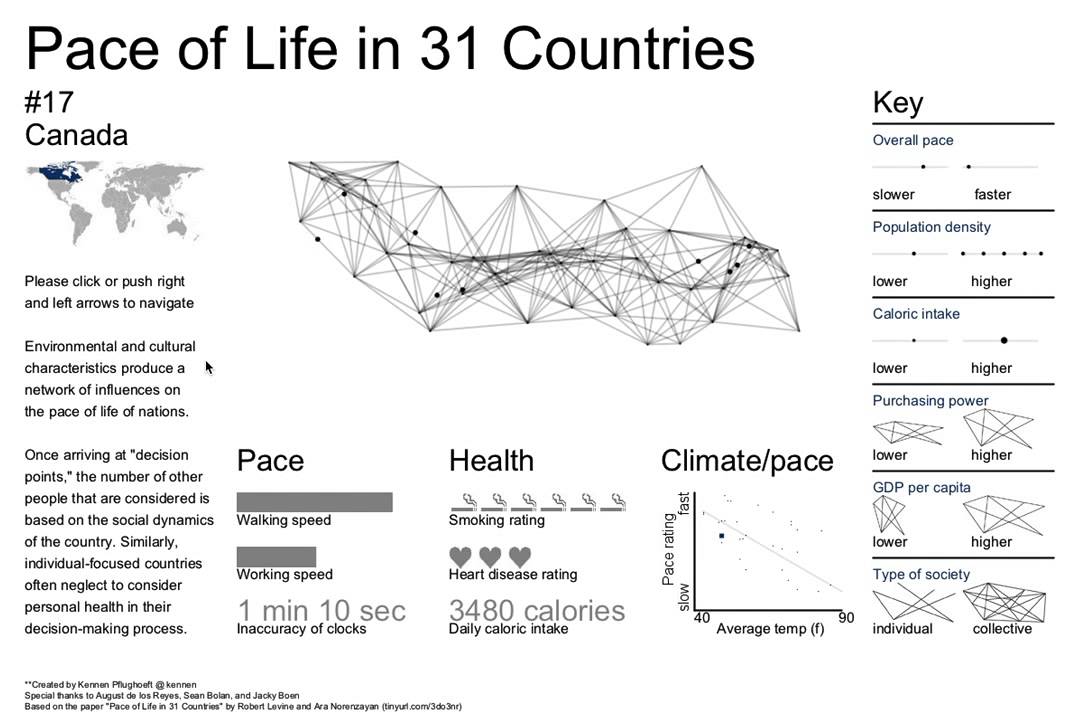 Pace of Life - Data Visualization - YouTube
