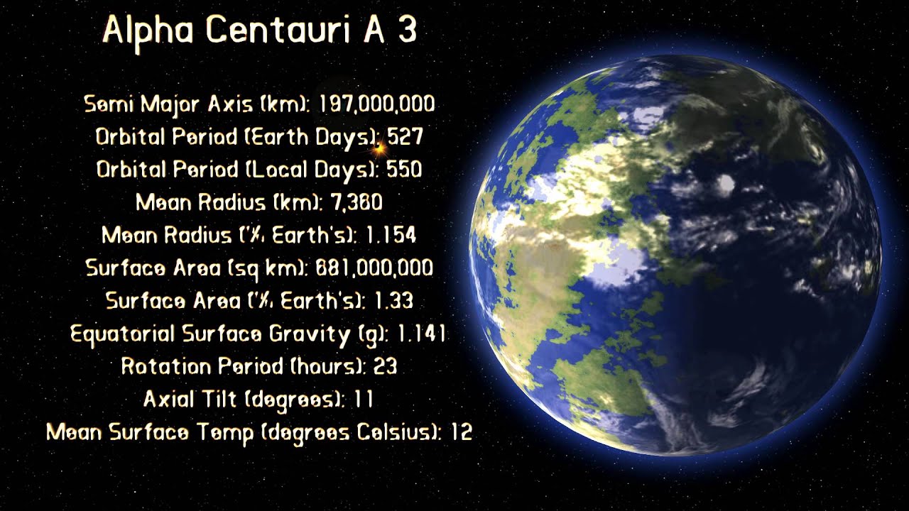 In Alpha Centauri System Planets